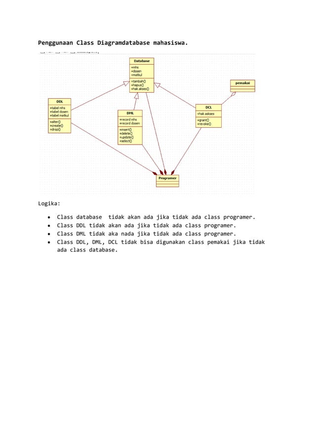 La star uml class diagram