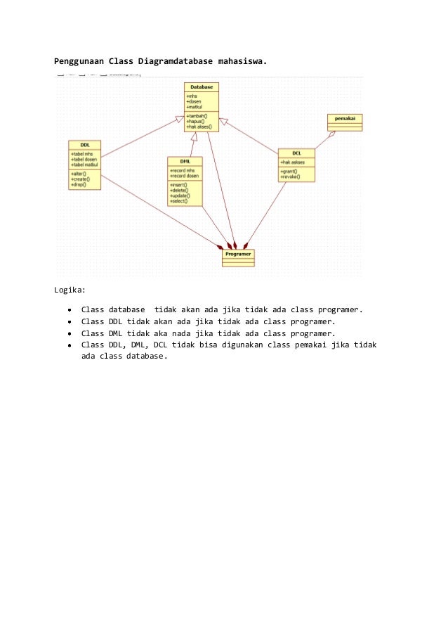 La star uml class diagram