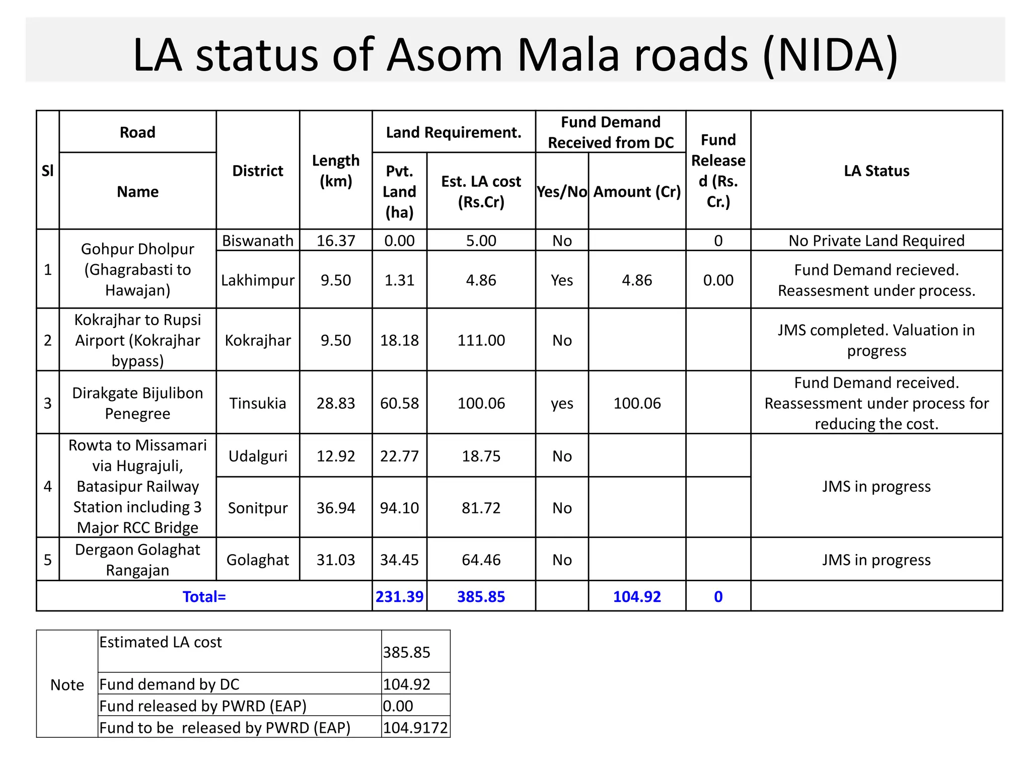 Waste your timeeeeeeeeeeeeeeee roads.pptx