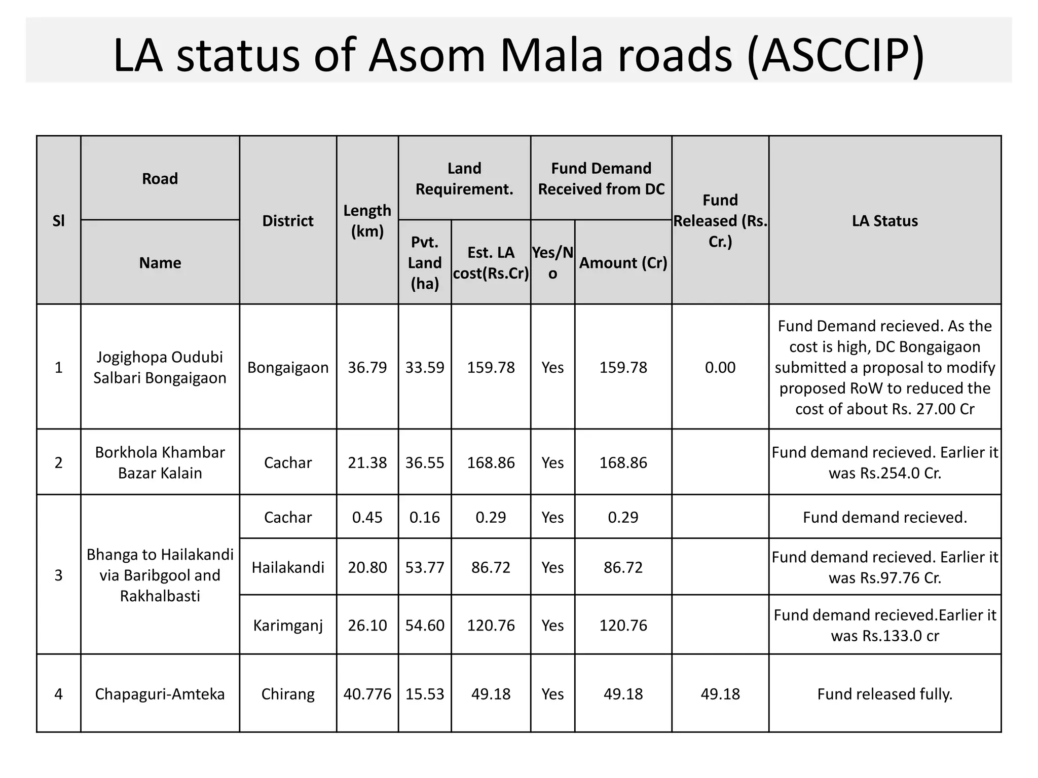 Waste your timeeeeeeeeeeeeeeee roads.pptx