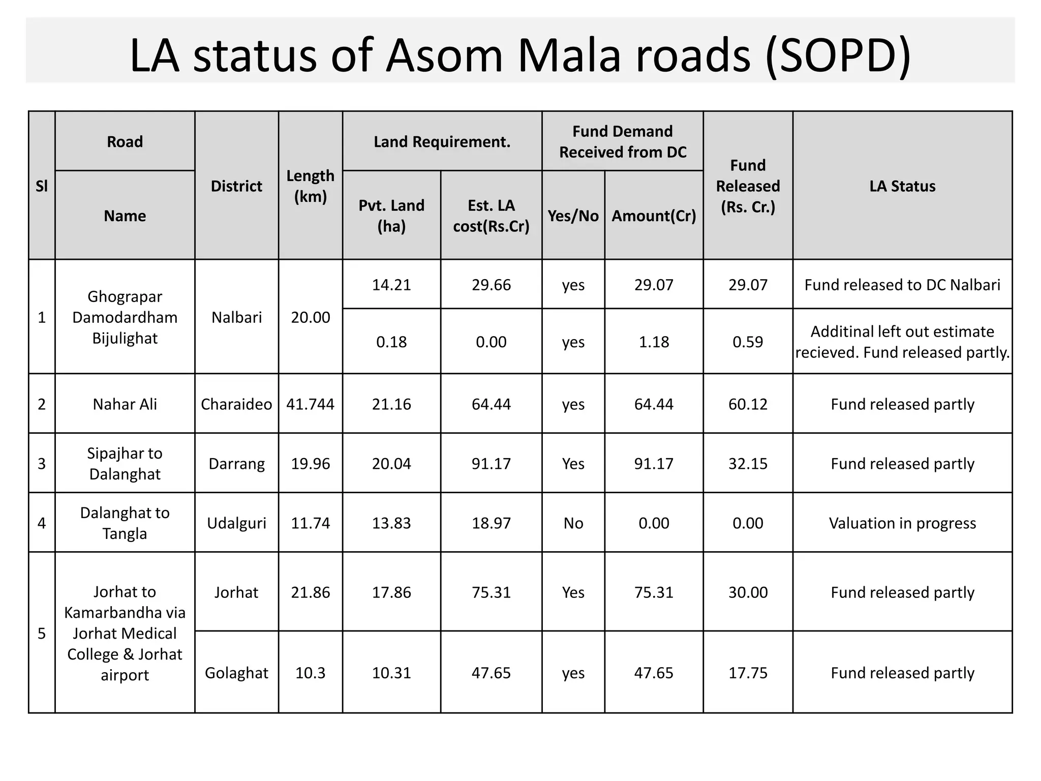 Waste your timeeeeeeeeeeeeeeee roads.pptx