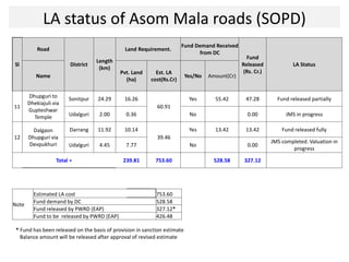 Waste your timeeeeeeeeeeeeeeee roads.pptx