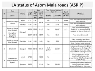 Waste your timeeeeeeeeeeeeeeee roads.pptx