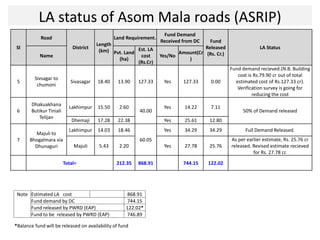 Waste your timeeeeeeeeeeeeeeee roads.pptx
