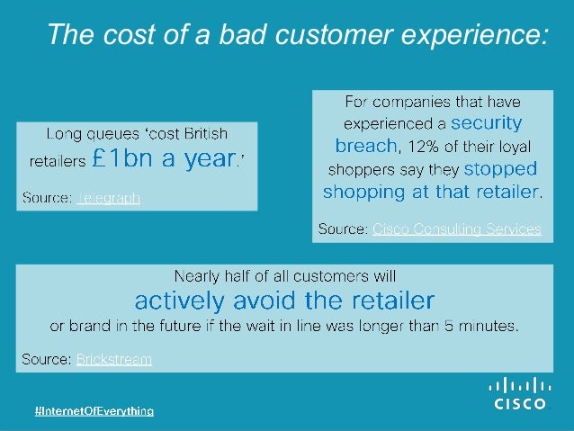 Innovative Retail Transforming The Shopping Experience