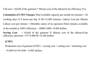 garment costing analysis last clas for level 4.pptx