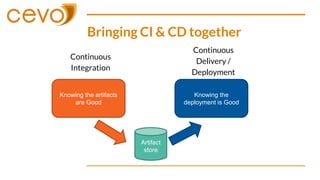 Introduction to CI/CD | PPTX