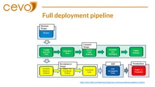 Introduction to CI/CD | PPTX