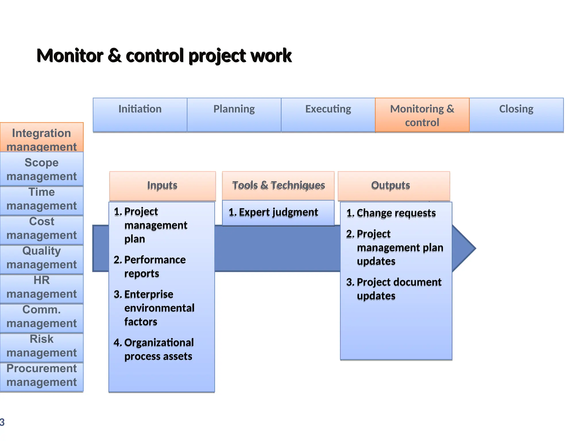 last day_PMP_v05_1012_project control .ppt