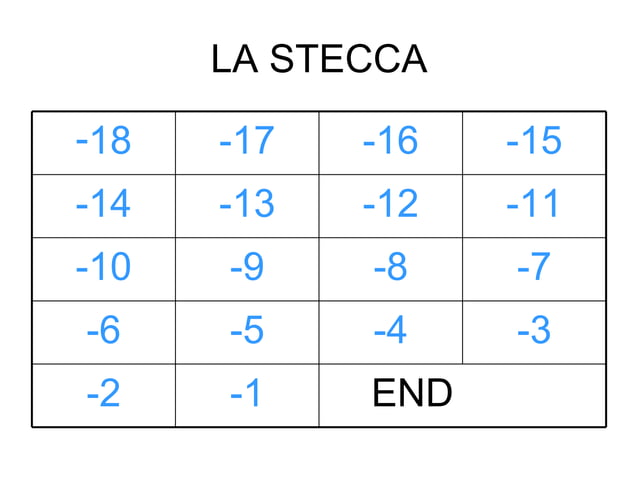 La Stecca | PPT