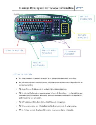 Las Teclas y El Teclado | DOCX