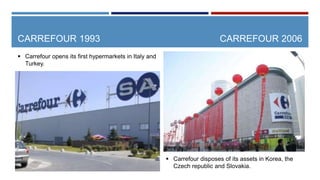 Carrefour Misadventure in Russia - Case Study Presentation | PPTX