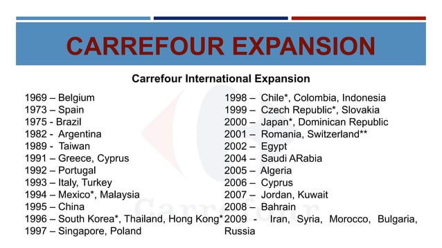 Carrefour Misadventure in Russia - Case Study Presentation | PPTX | Retail Industry | Industries