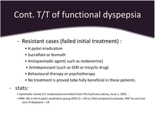 an Approach to Dyspepsia | PPT