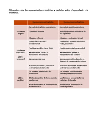 Las teorías implícitas (puntos) | DOCX