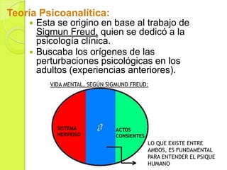 Las teorias sobre el desarrollo. juan delval | PPTX