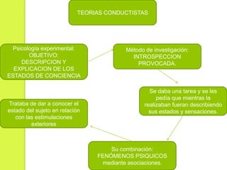 Las teorias sobre el desarrollo. juan delval | PPTX
