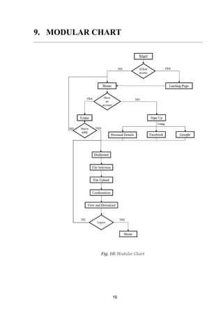 Report : Dpilot - A Cloud Based File Transfer Web Application | PDF