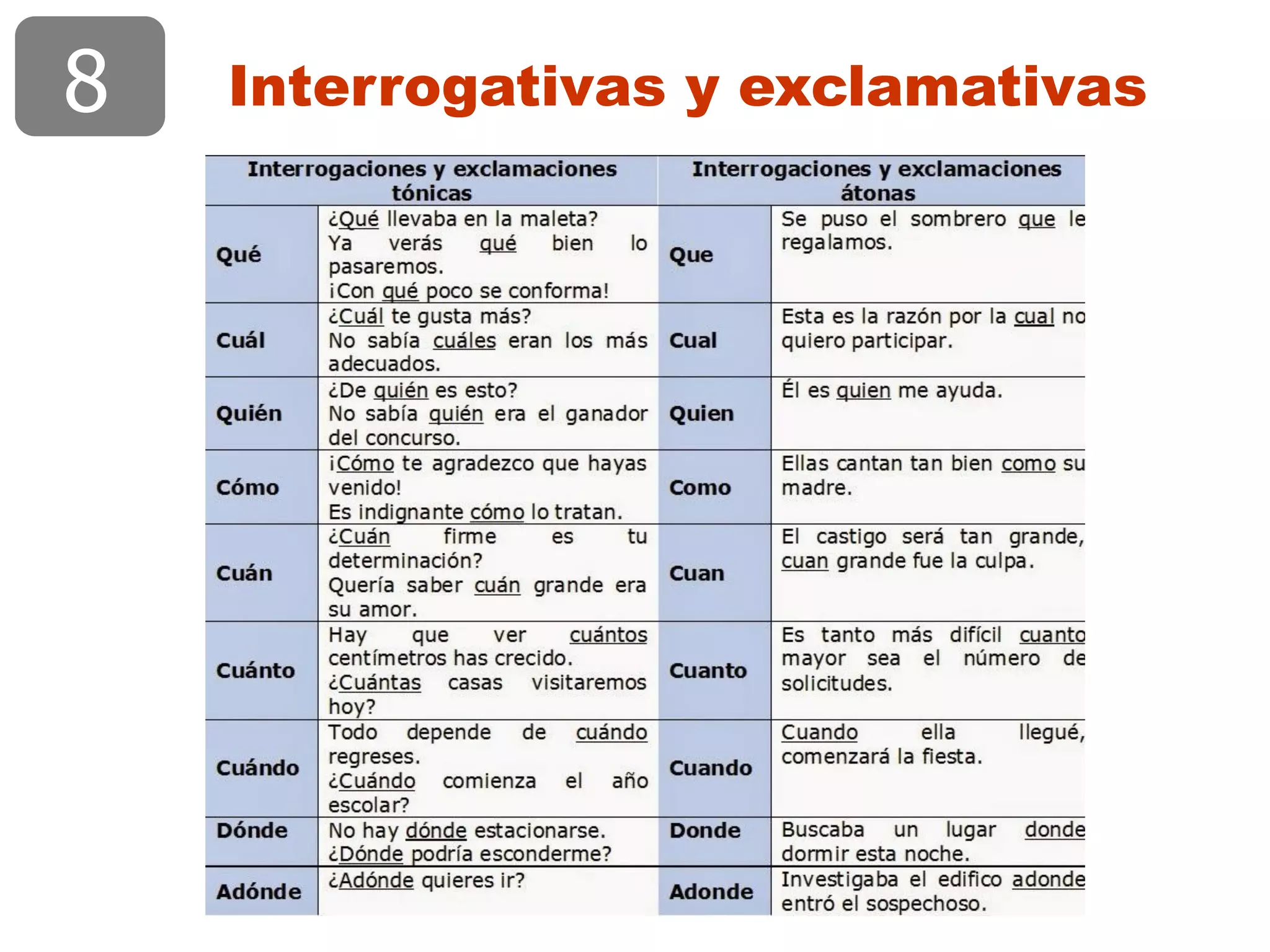 Las tildes en español en el paisaje lingüístico: Propuesta didáctica | PDF