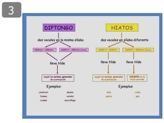 Las tildes en español en el paisaje lingüístico: Propuesta didáctica | PDF