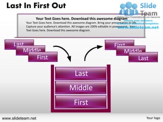 Last in first out powerpoint presentation templates. | PDF