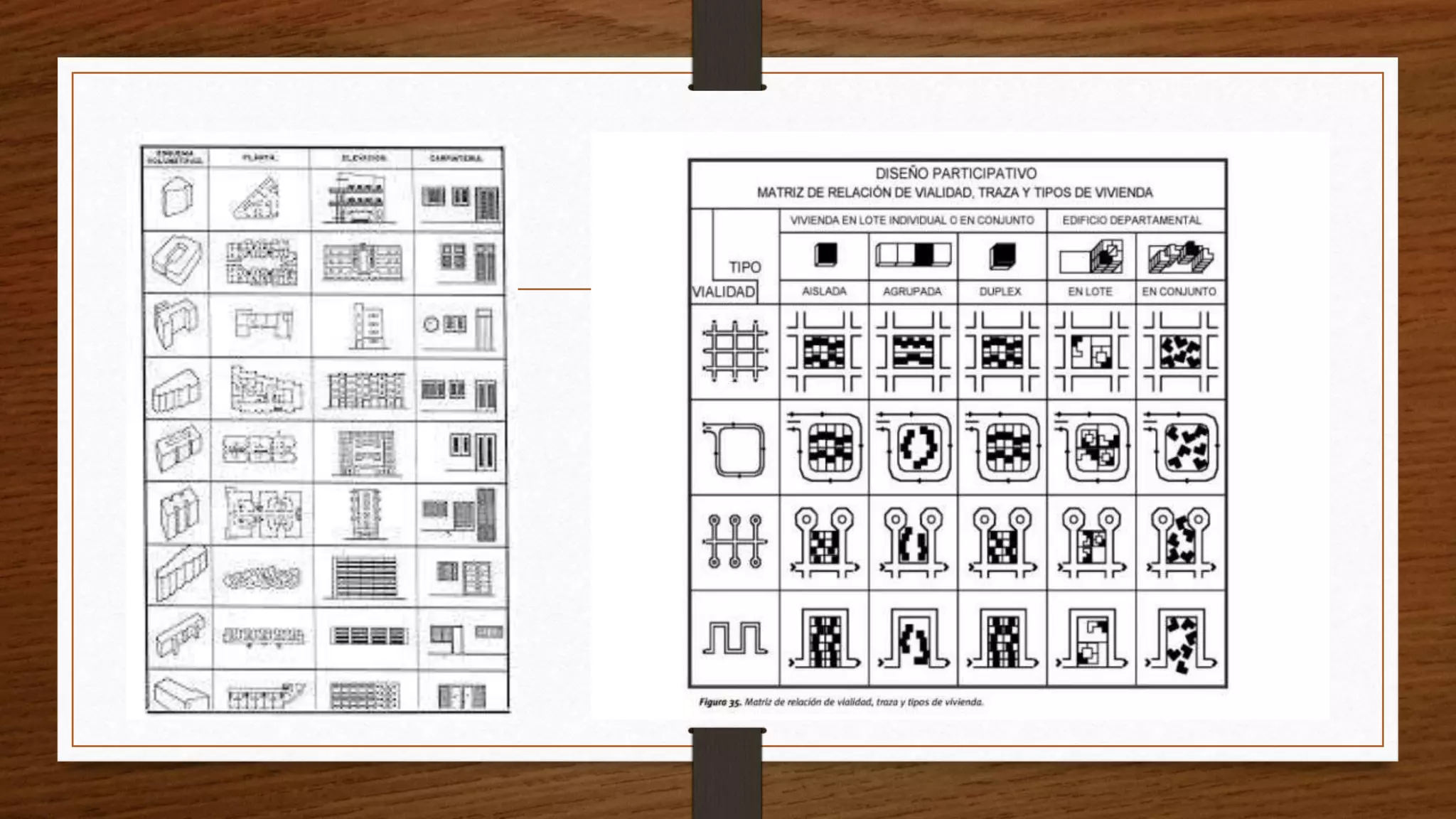Las tipologias arquitectonicas | PPTX