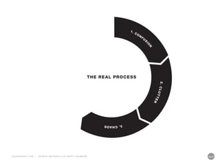 Steal This Idea: The No-process Process / By Marty Neumeier | PDF