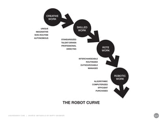Steal This Idea: The Robot Curve / By Marty Neumeier | PDF | Robotics | Technology & Computing