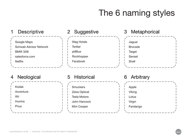 Steal This Idea: The 6 Naming Styles | PPT