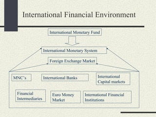 international financial markets | PPT