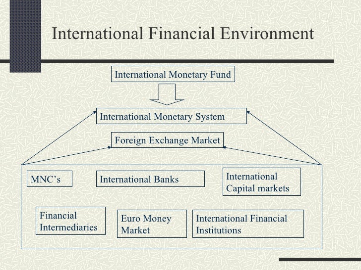 international financial markets