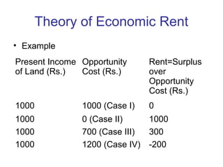 factor pricing | PPT
