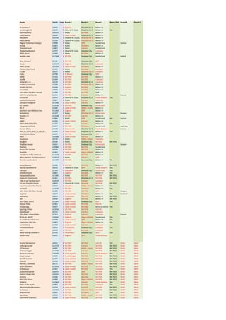 Last man standing | PDF