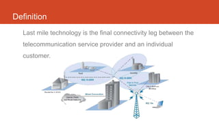 Last Mile Access Technologies | PPTX