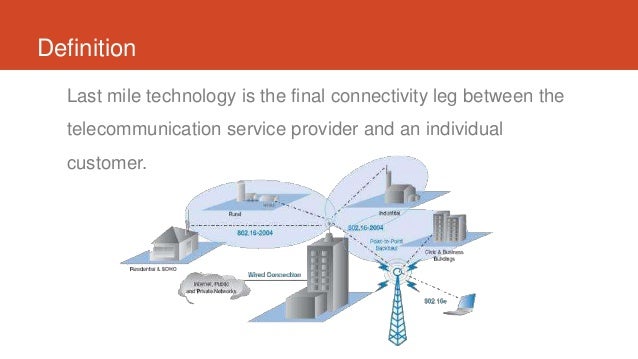 Last Mile Access Technologies