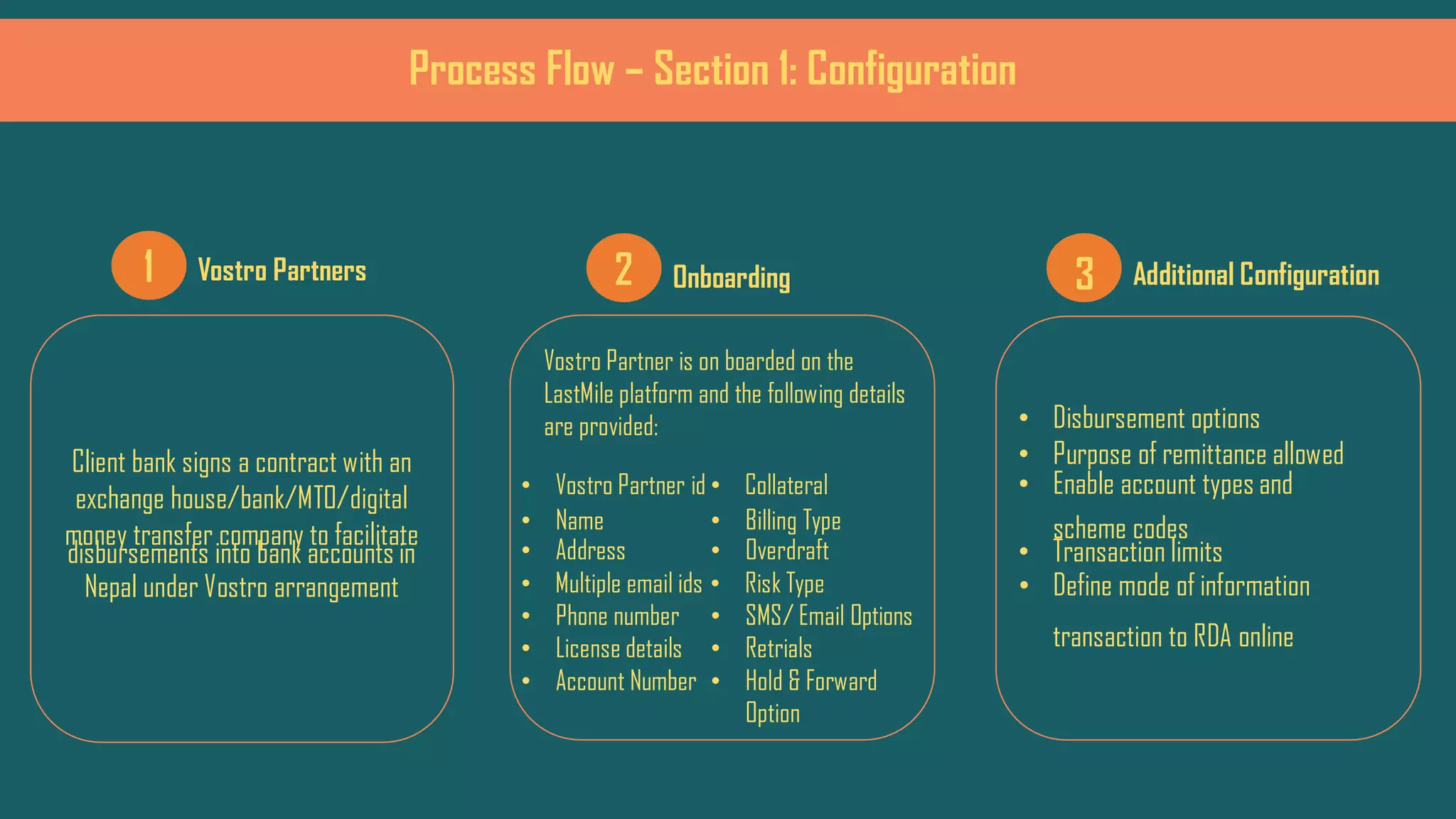 Inward Remittance Software | Money Transfer Software | LastMile | PDF