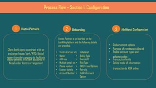 Inward Remittance Software | Money Transfer Software | LastMile | PDF ...