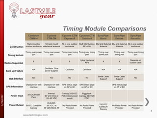 Last Mile Gear Manufactures Cyclone | PPT