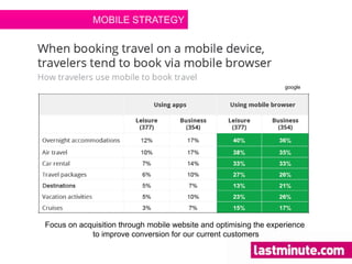 lastminute com - lean customer driven development - for mobile academy ...