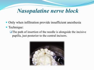 Local Anesthesia and Pain Control Pediatric Dentistry by Dr. Ahmed Sami ...