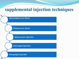 Local Anesthesia and Pain Control Pediatric Dentistry by Dr. Ahmed Sami ...