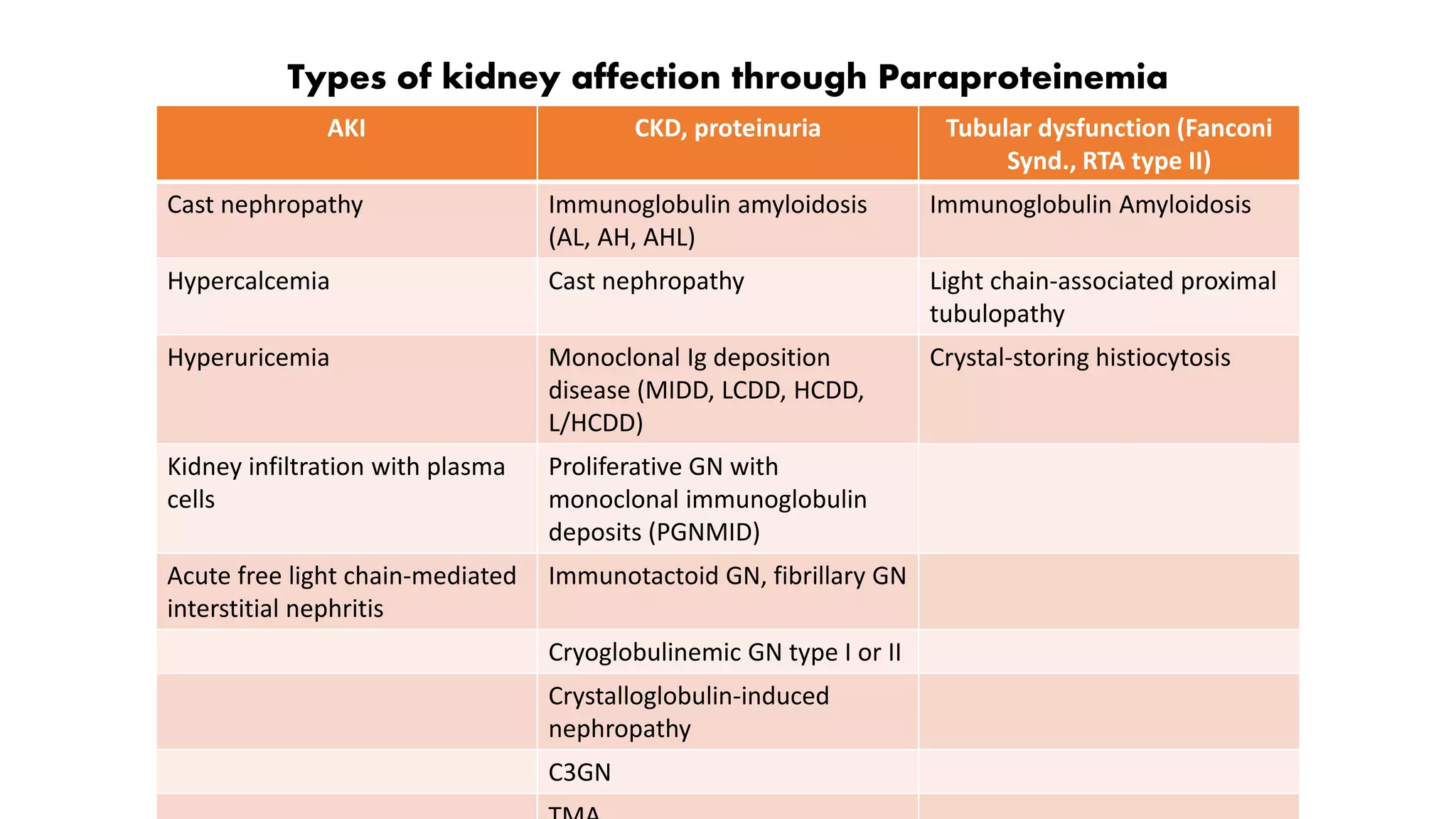 Monoclonal Gammopathy and Renal Disease | PPTX
