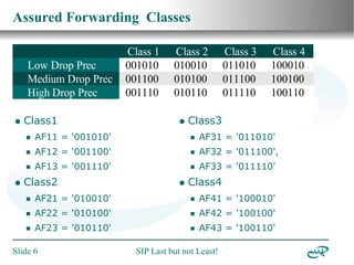 SIP Tutorial/Workshop 4 | PDF | Computer Networking | Computing