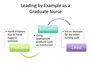 Leadership in Nursing, Quality Improvement | PPTX