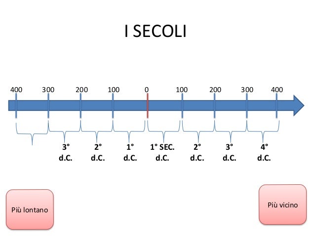 La storia - introduzione