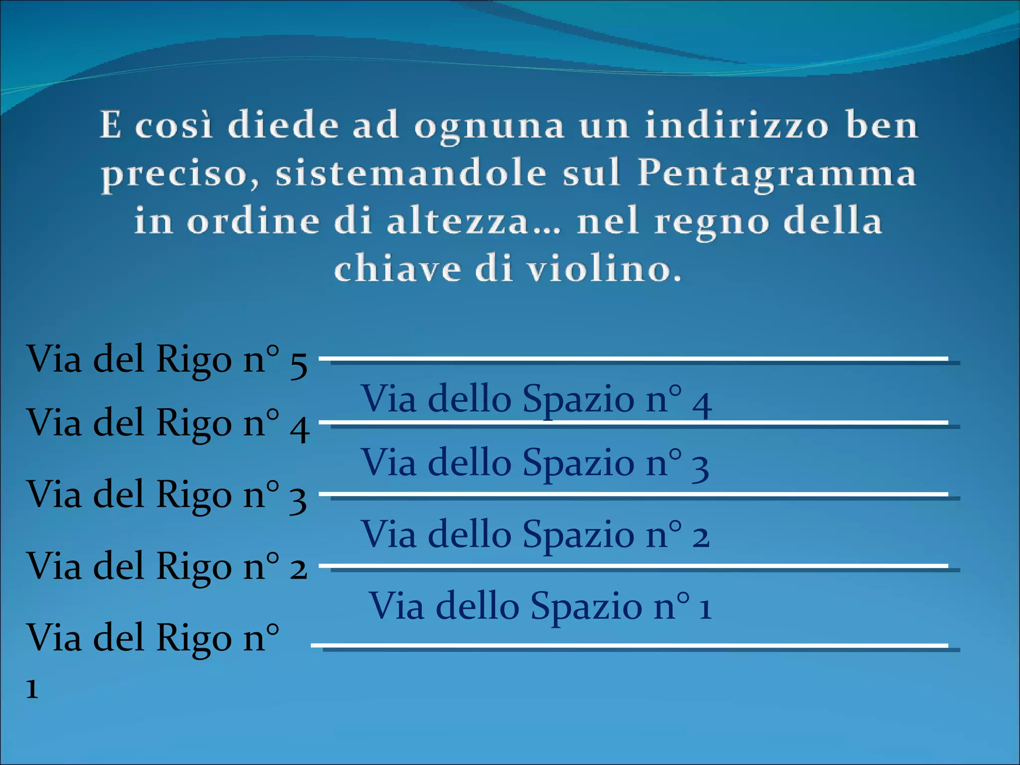 La storia delle note | PPS
