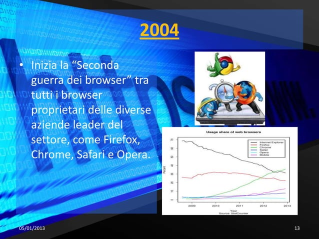 La storia del web | PPT
