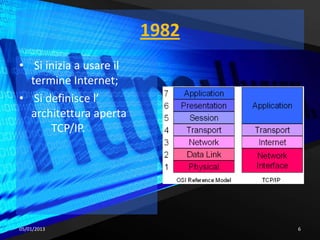 La storia del web | PPT