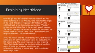 Heartbleed Explained & LastPass Demo | PPSX