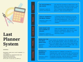 Lean Construction & the Last Planner System | PDF